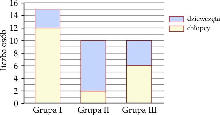 Wzór Bayesa/Prawdopodobieństwo - zadania z matematyki - Zadania.info, 1903